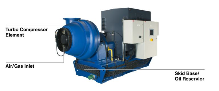 Single Stage Geared Turbo Blower Packaged System | Lone Star Turbo