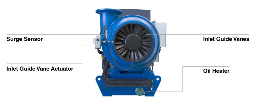 Single Stage Geared Turbo Blower Packaged System | Lone Star Turbo