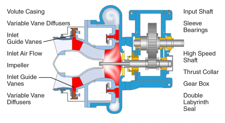inlet-guide-vanes | Lone Star Turbo