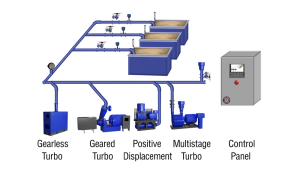 Controls Service and Upgrade | Lone Star Blower and Compressor