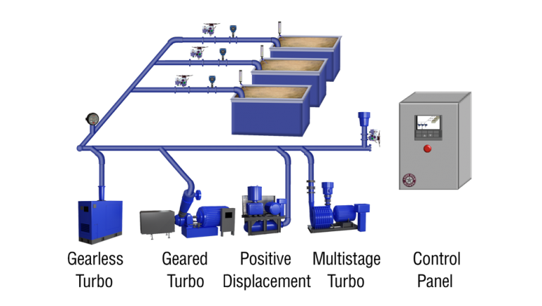 Top Blower & Compressor Control Panels | Lone Star Blower