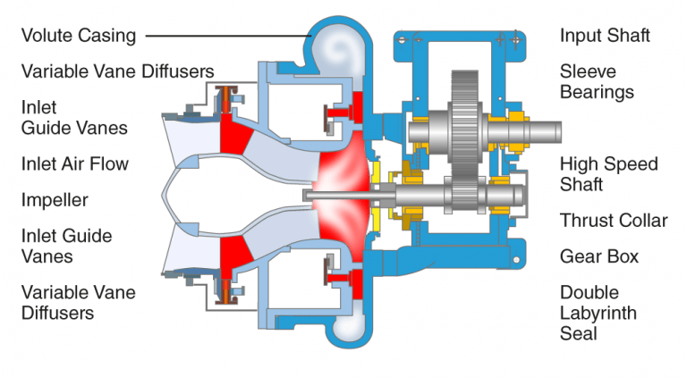 volute-casing | Lone Star Turbo