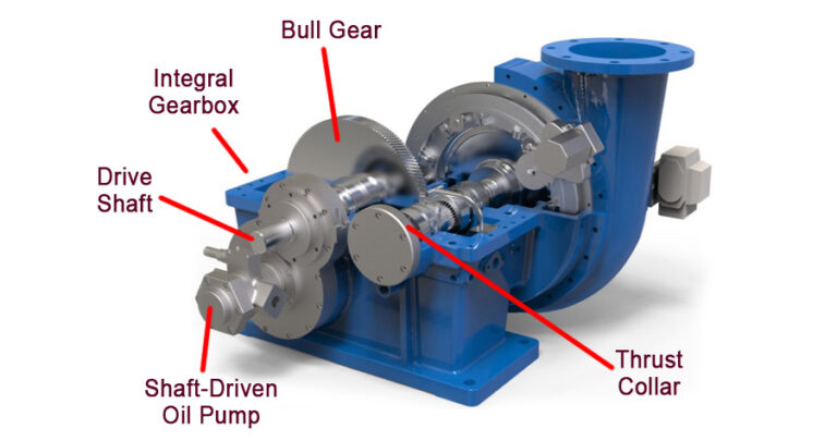 Single Stage Geared Turbo Blower Core Technology | Lone Star Turbo