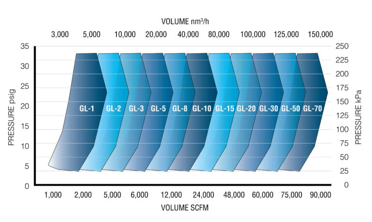 Advanced Turbo Blower Technology | Lone Star Blower USA | Lone Star ...
